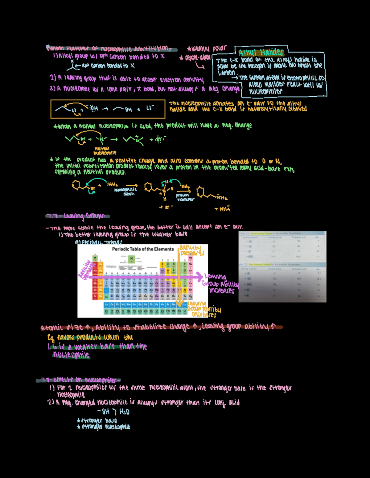 Ch7 - Complete summary of the chapter content, lecture information, and ...