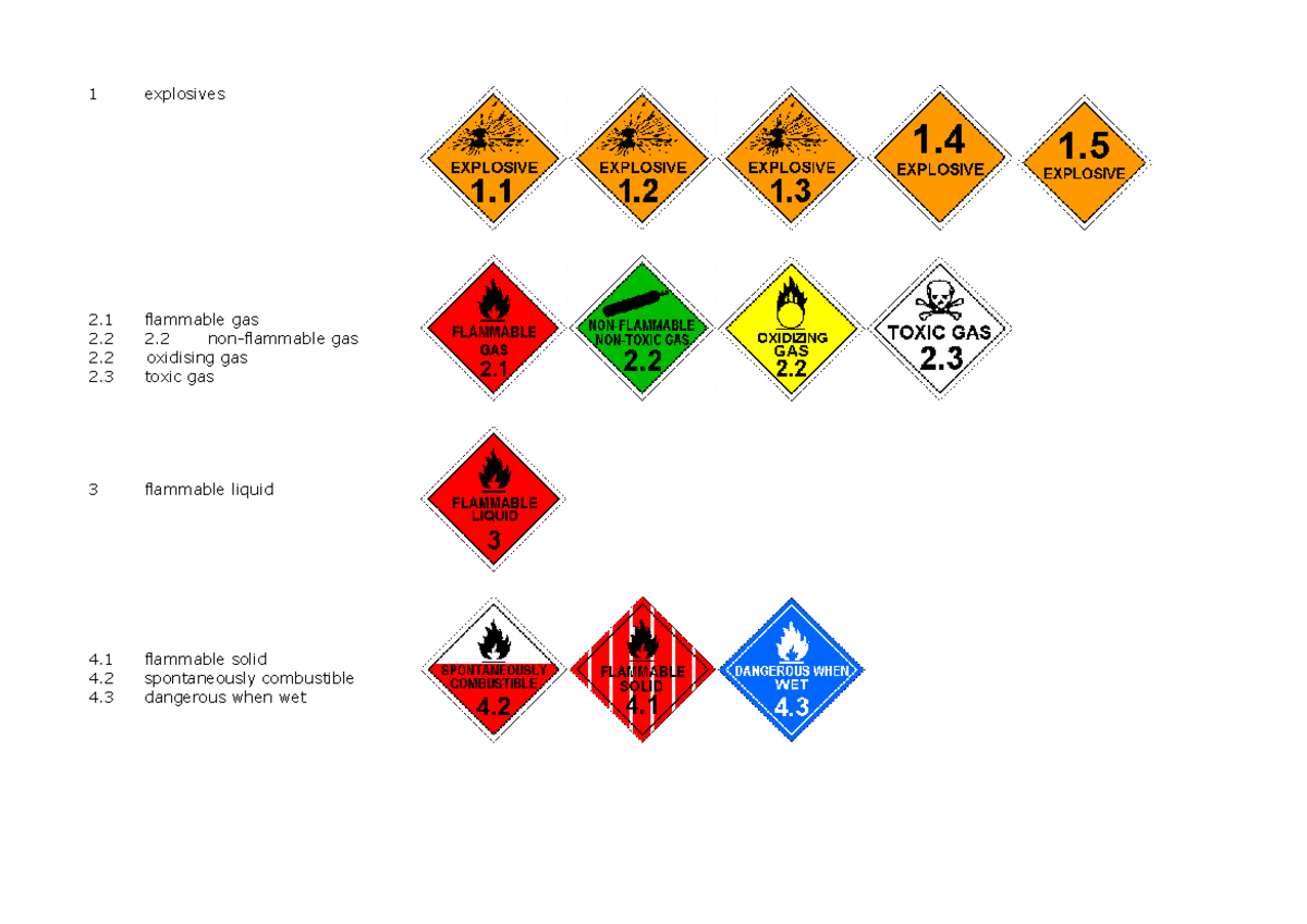 Dangerous Goods 9 classes - Safety Programm - 1 explosives 2 flammable ...