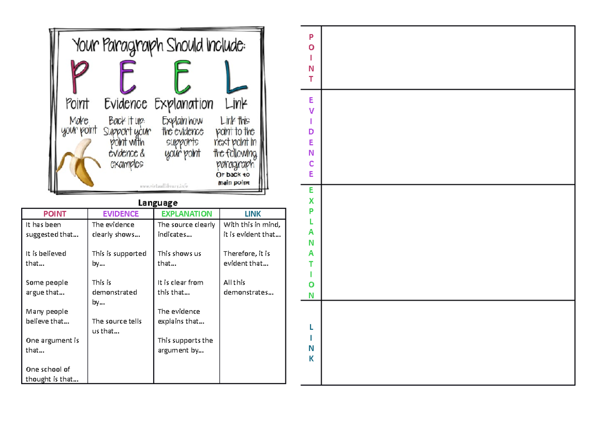 PEEL Template - How to write PEEL paragraph - Language POINT EVIDENCE ...