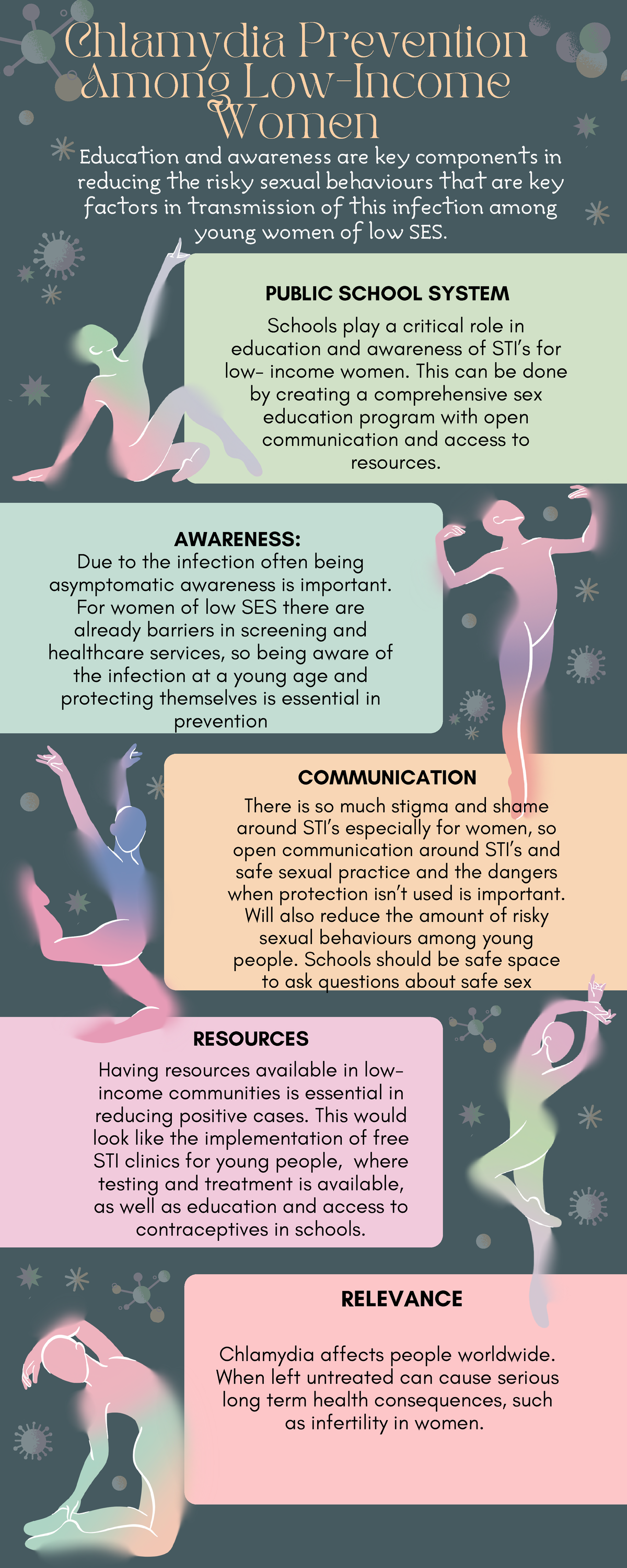 Chlamydia prevention poster - Chlamydia Prevention Among Low-Income ...