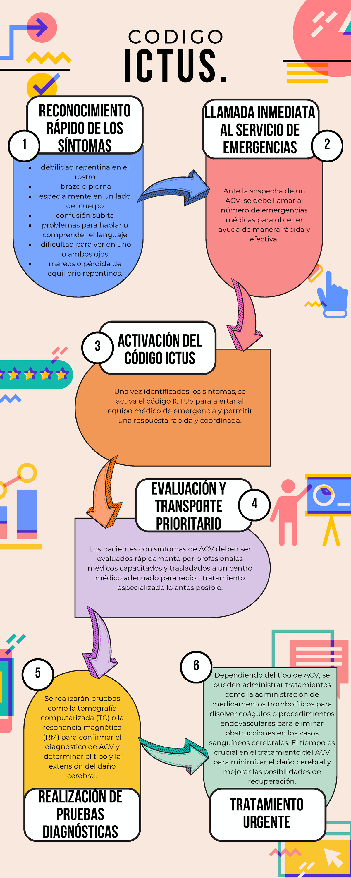 Codigo Ictus - C O D I G O 1 ICTUS. ACTIVACIÓN DEL CÓDIGO ICTUS EVALUACIÓN Y TRANSPORTE ...