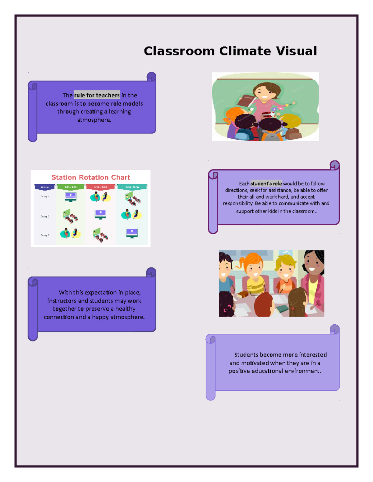 Classroom Climate Visual - Classroom Climate Visual directions, seek ...