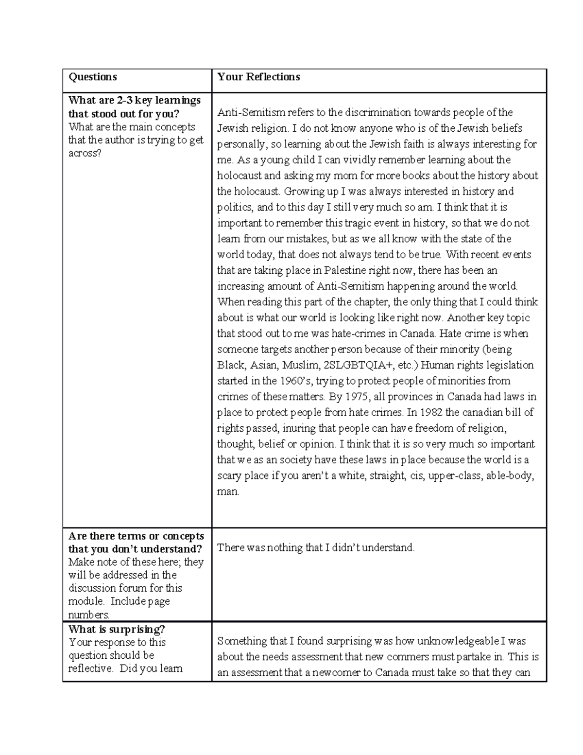 POC Canadians and Immigrants-Social Work 1710 - Questions Your ...