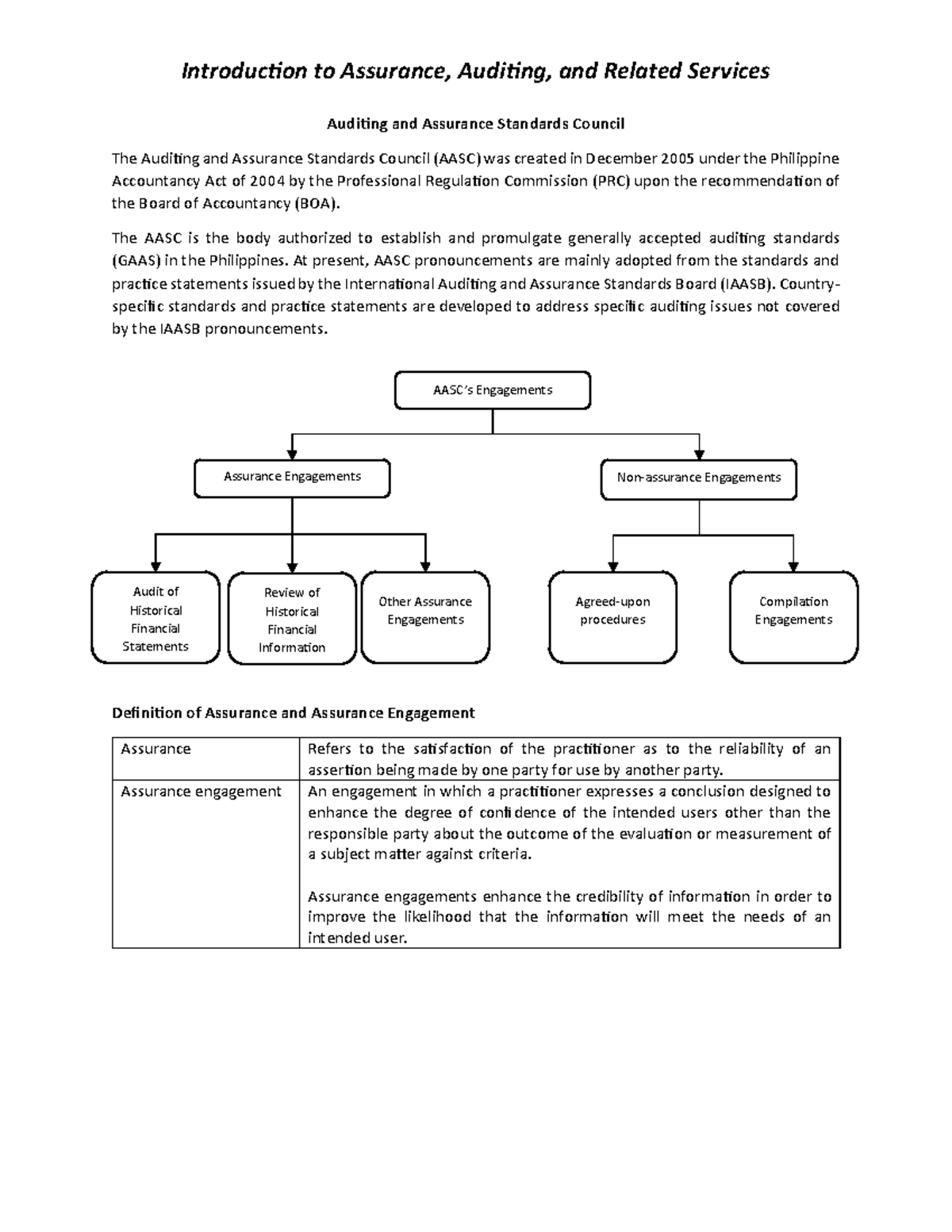Introduction to Assurance Auditing and Related Services - IntroducƟon ...