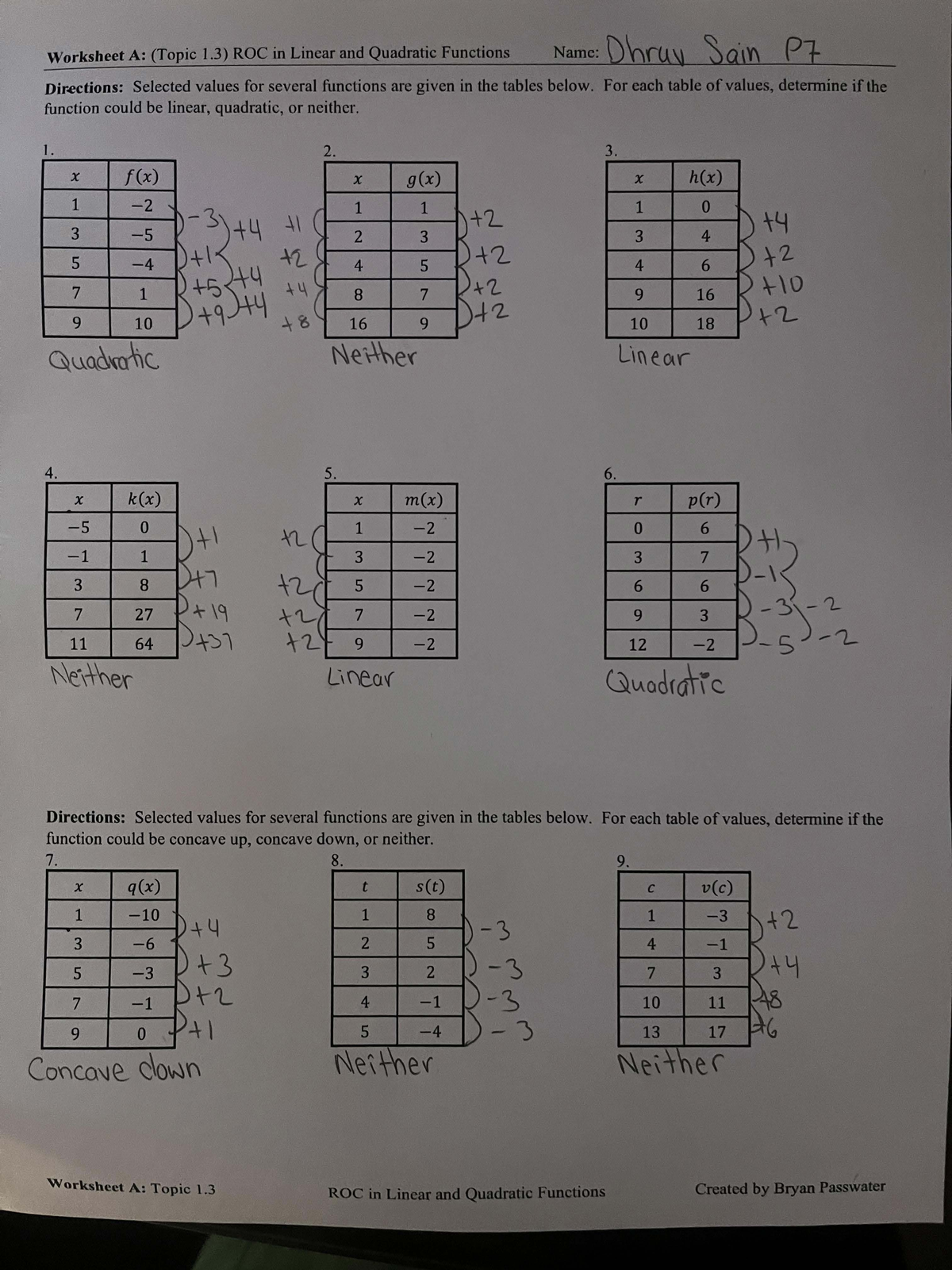 Ap pre calc 1.3 p1 - nah - Worksheet A: (Topic 1) ROC in Linear and ...