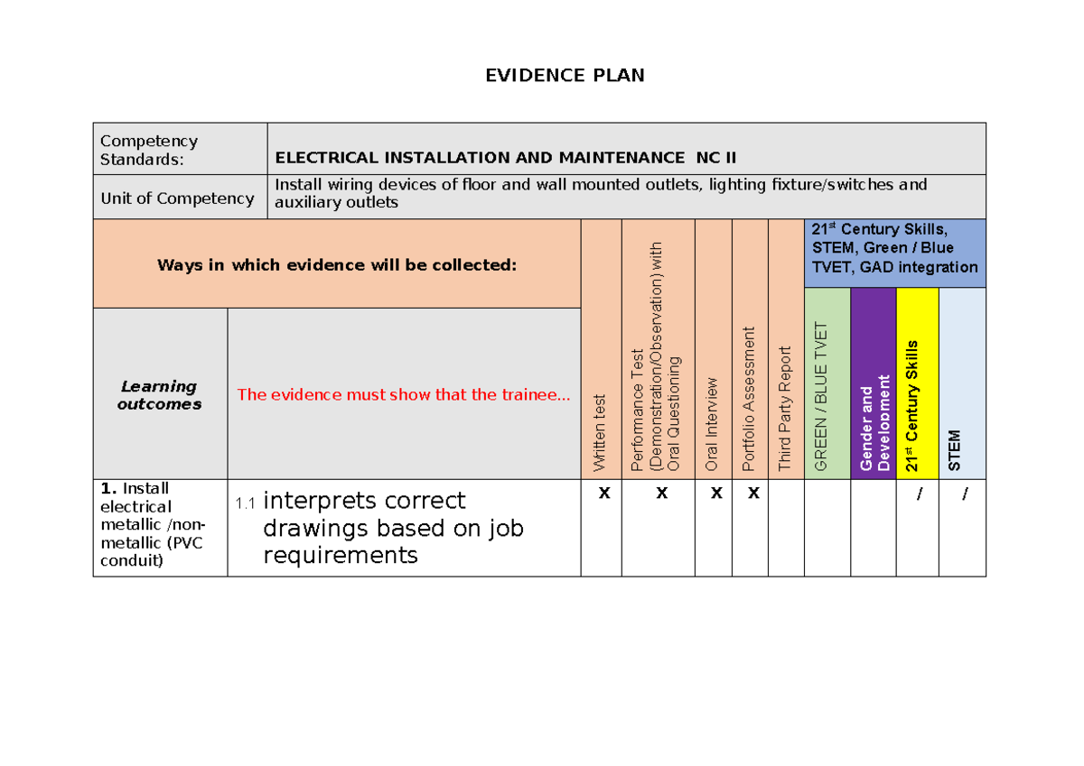 Evidence PLAN - EVIDENCE PLAN Competency Standards: ELECTRICAL ...