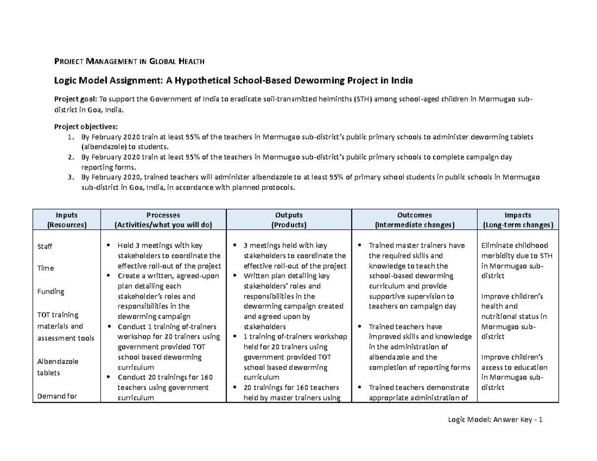 Logic model deworming case study - PROJECT MANAGEMENT IN GLOBAL HEALTH ...