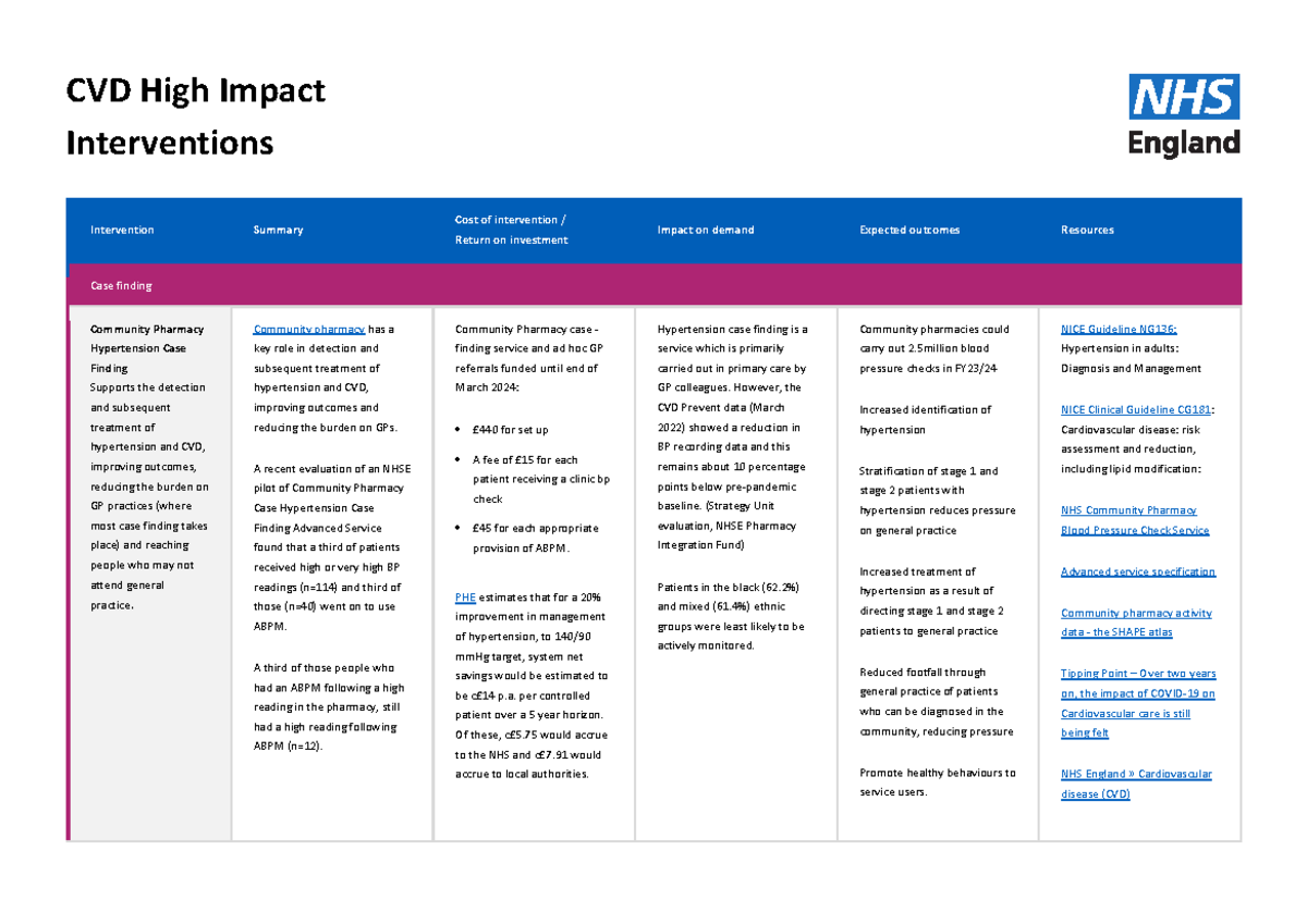 B1590 cvd high impact interventions - CVD High Impact Interventions ...