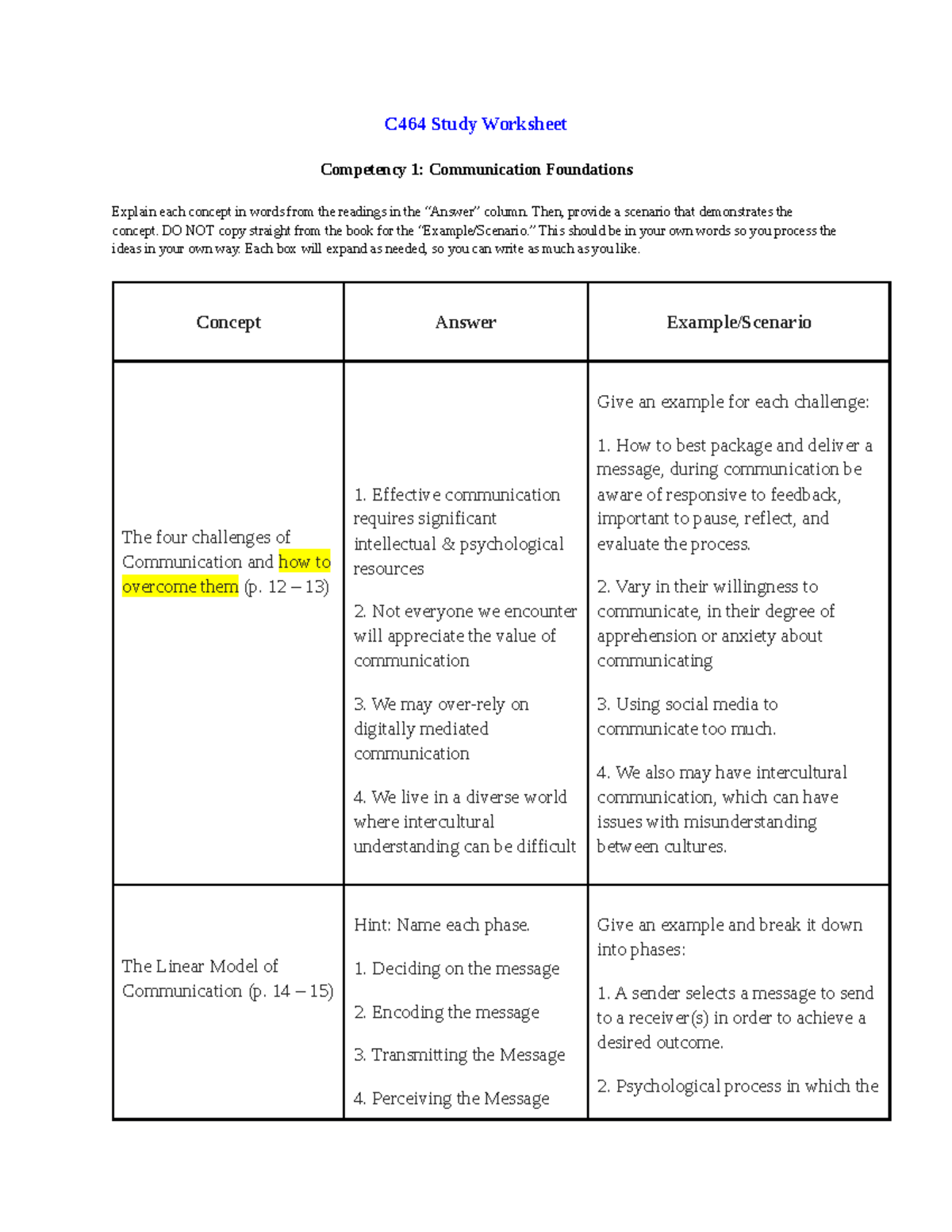 C464 Study Worksheet - C464 Study Worksheet Competency 1: Communication ...