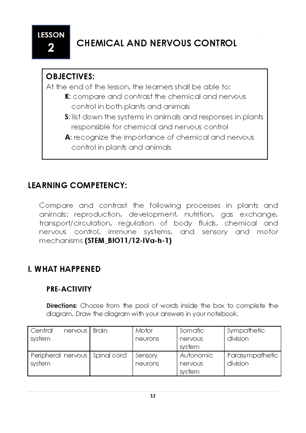 General Biology II Q4 Module 3- Lesson 2 - CHEMICAL AND NERVOUS CONTROL ...