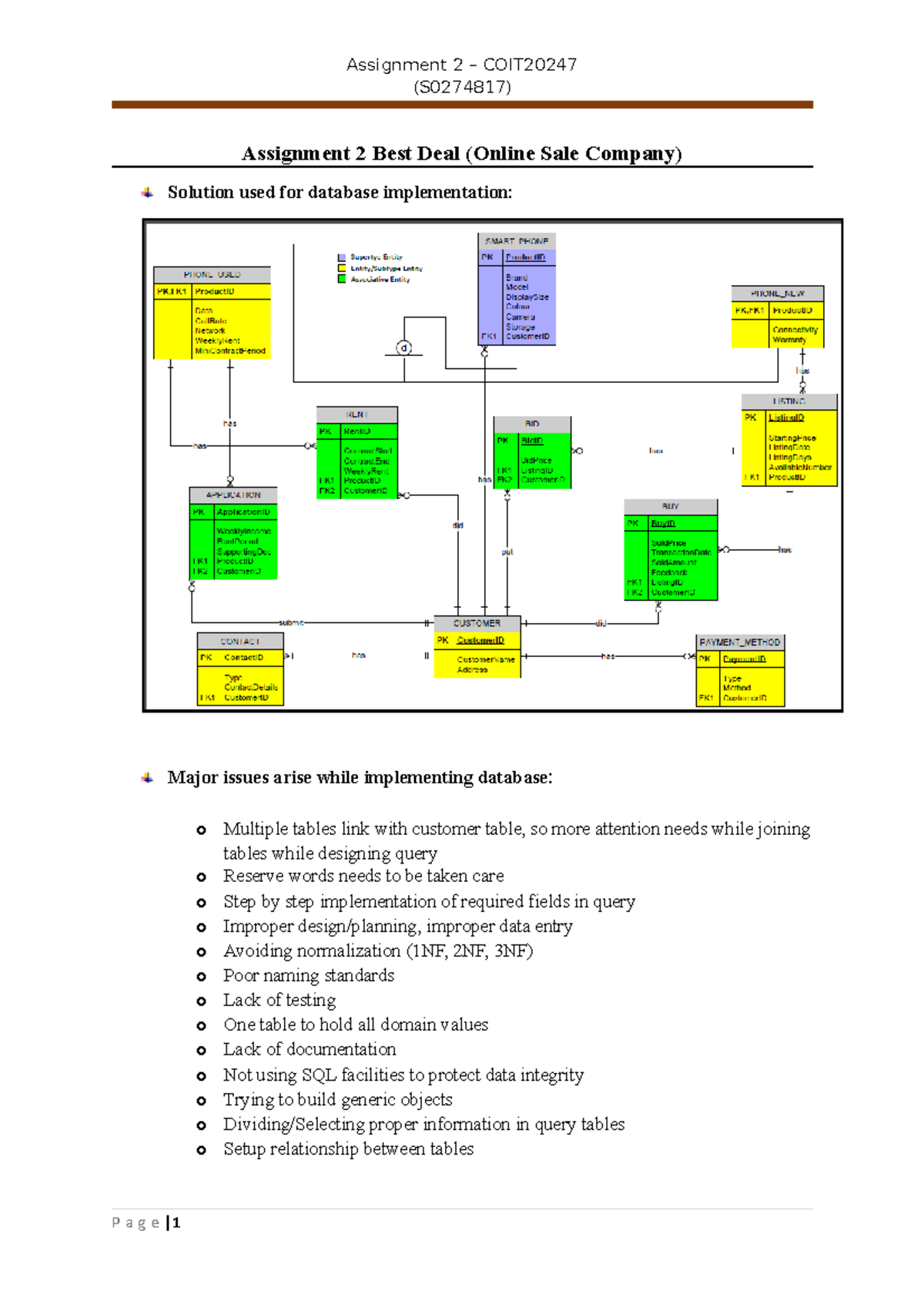 Assignment 2 (s0274817-COIT20247) - (S0274817) Assignment 2 Best Deal (Online Sale Company ...
