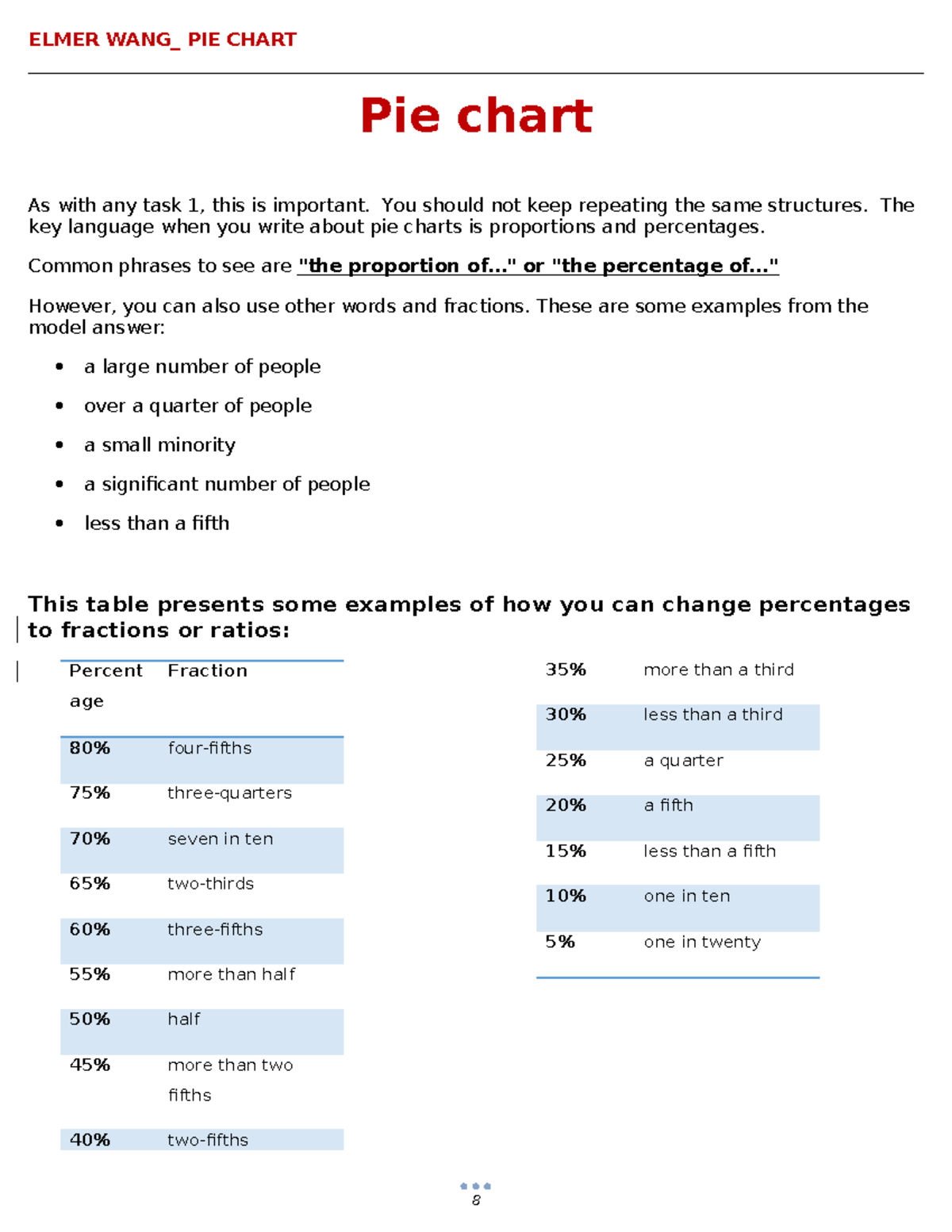 Bài giảng Day 01 - jciaofhc - Pie chart As with any task 1, this is ...