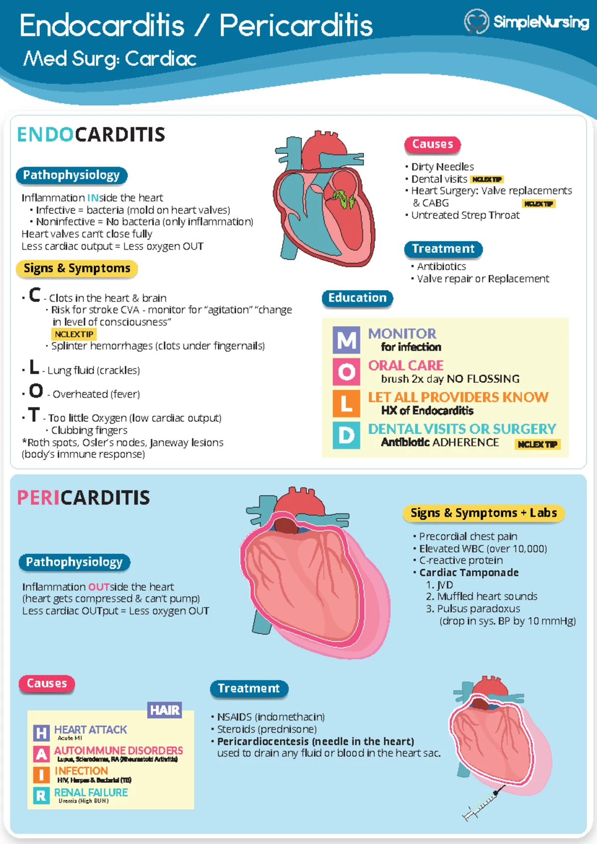 Pericarditis - COMPLICACIONES: Pericarditis Inflamación del Pericardio Clasificación temporal ...