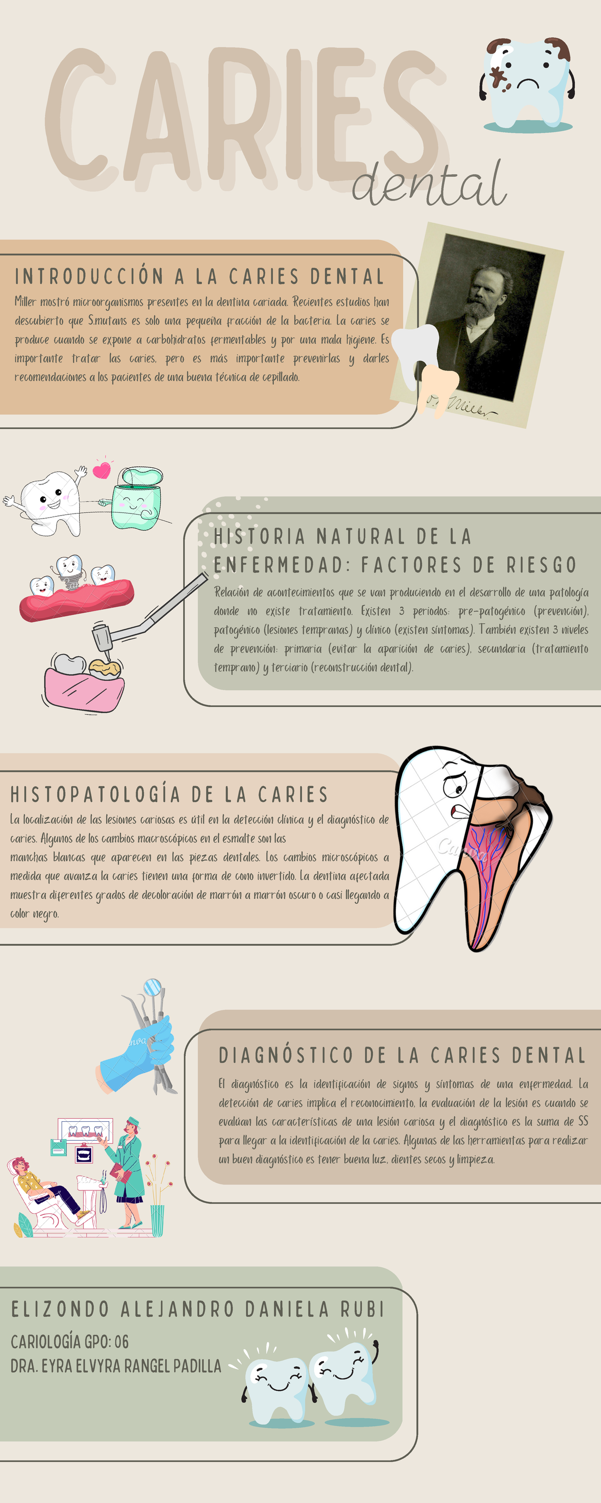 Infografia Cariesdental - La localización de las lesiones cariosas es ...