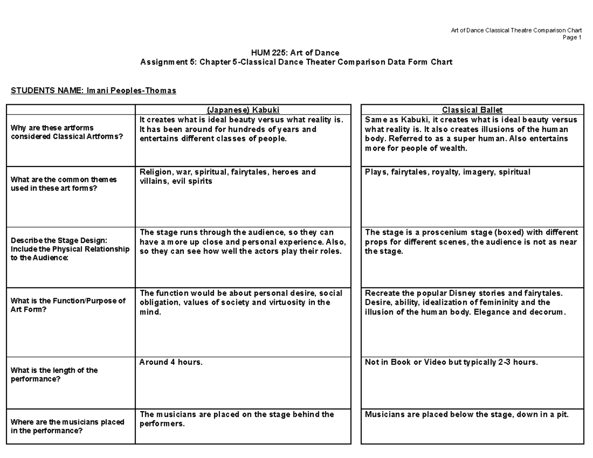Art of Dance 5 - Answers of the assignment notes from the hybrid class ...
