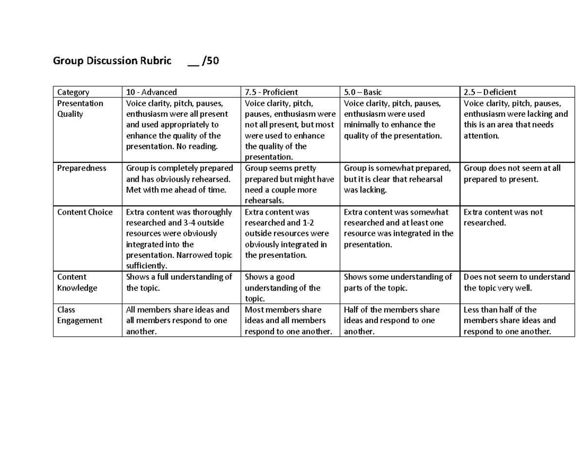 Group Discussion Rubric - No reading. Voice clarity, pitch, pauses ...
