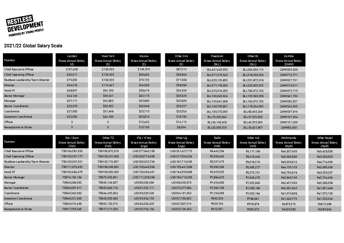 Global Salary Scale 2021 22 2021 22 Global Salary Scale Position