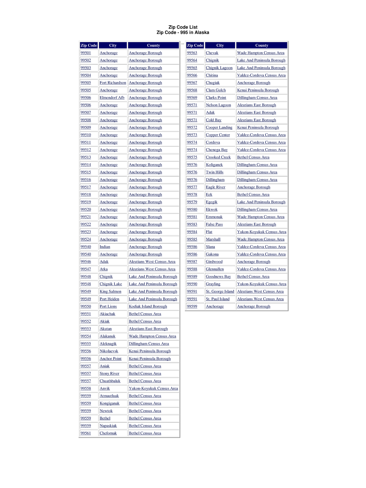 Alaska Cities With Zip Code Zip Code List Zip Code 995 In Alaska