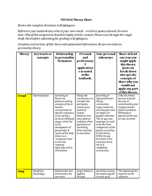 PSY3020 Theory Chart 110722 - PSY3020 Theory Chart Review the complete ...