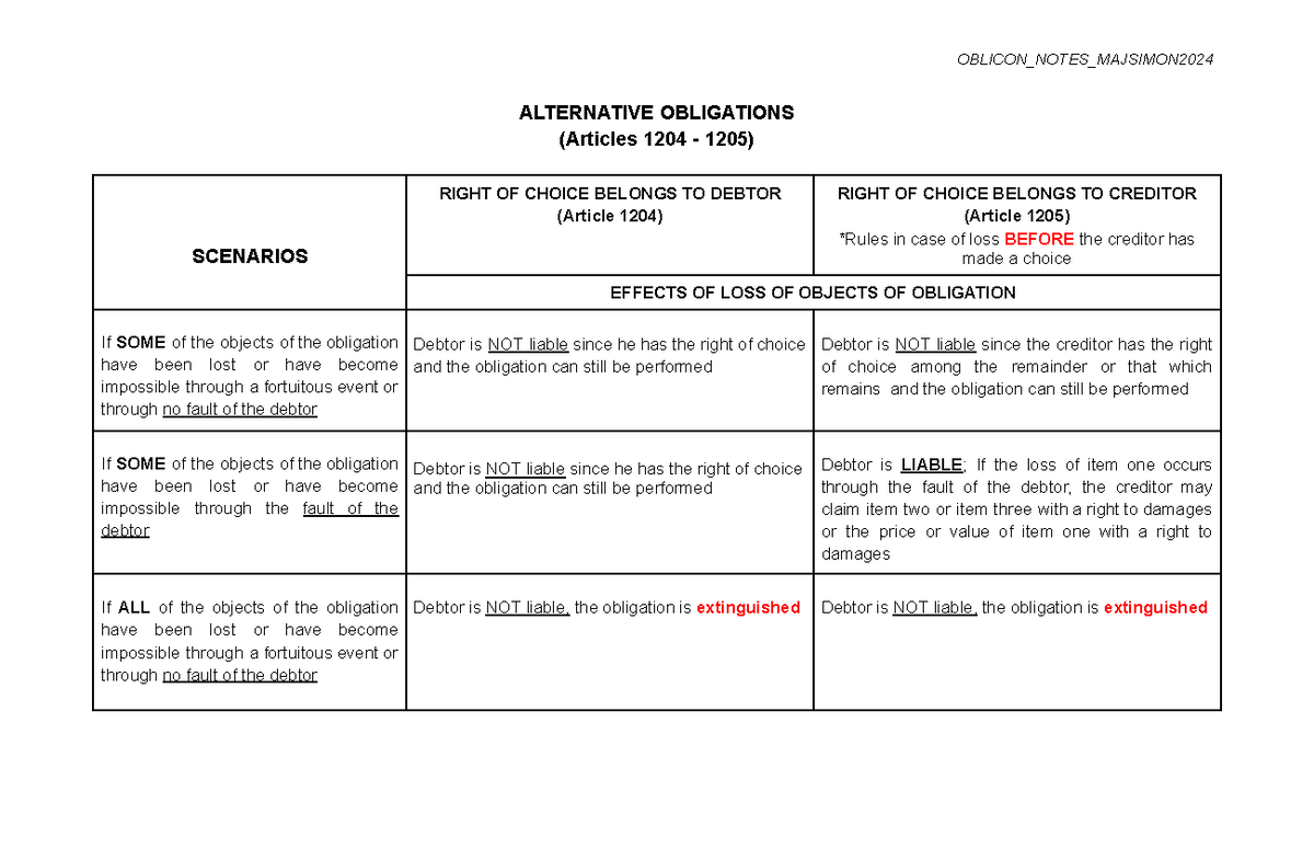 Alternative- Facultative- Obligations - OBLICON_NOTES_MAJSIMON ...