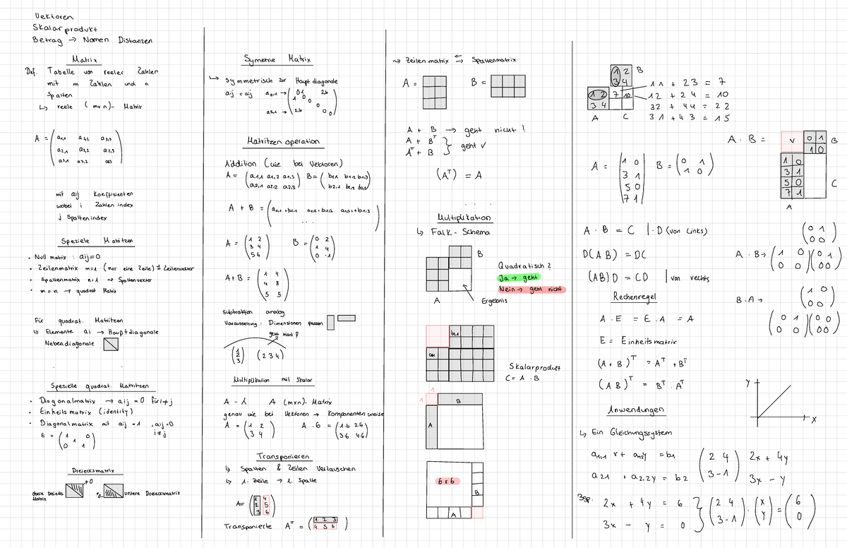 Digi Komp Mathe 1 - Mitschrift Vorlesung zu Maritzen - Vektoren Skalarprodukt Betrag Nomen ...