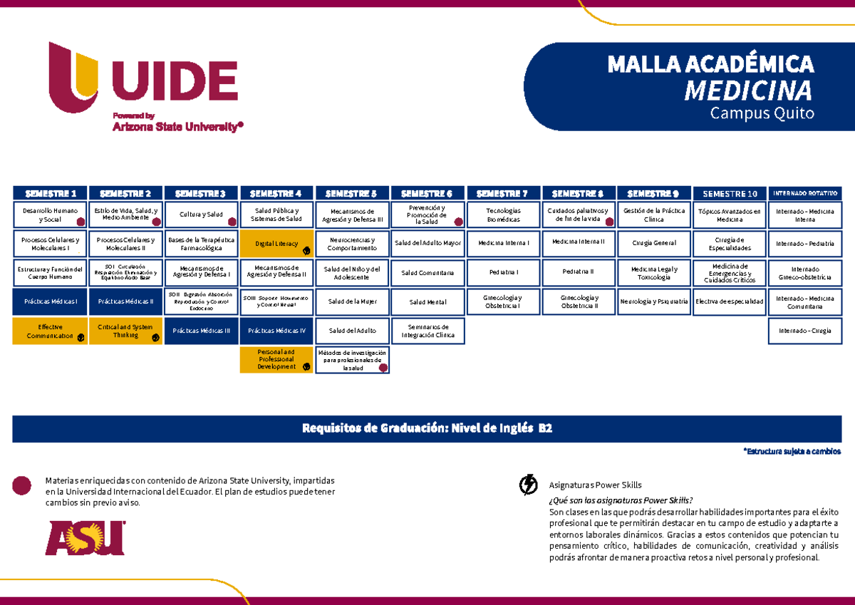 Malla Medicina Quito 2024 - - Studocu