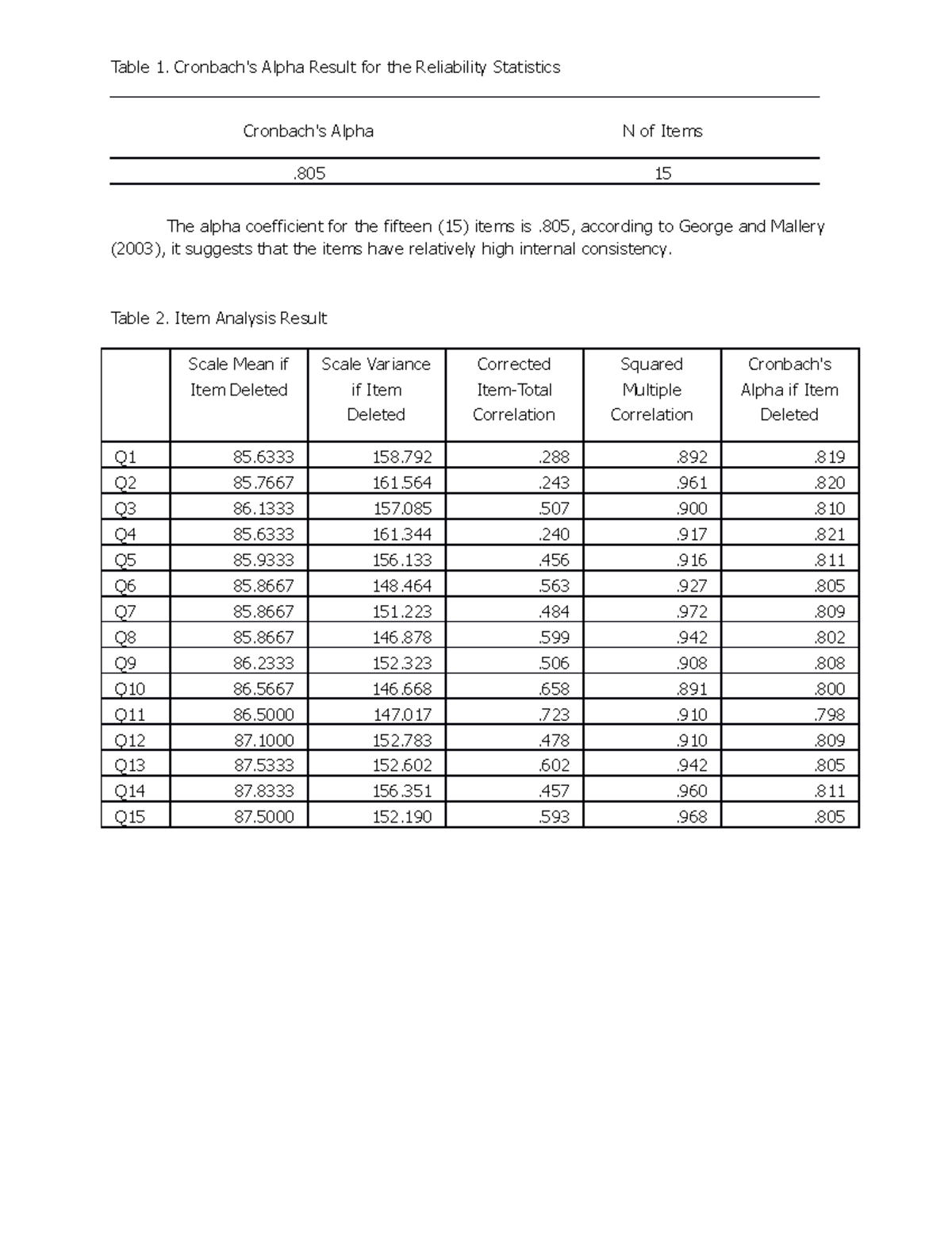 Cronbach Reliability Test - Table 1. Cronbach's Alpha Result for the ...