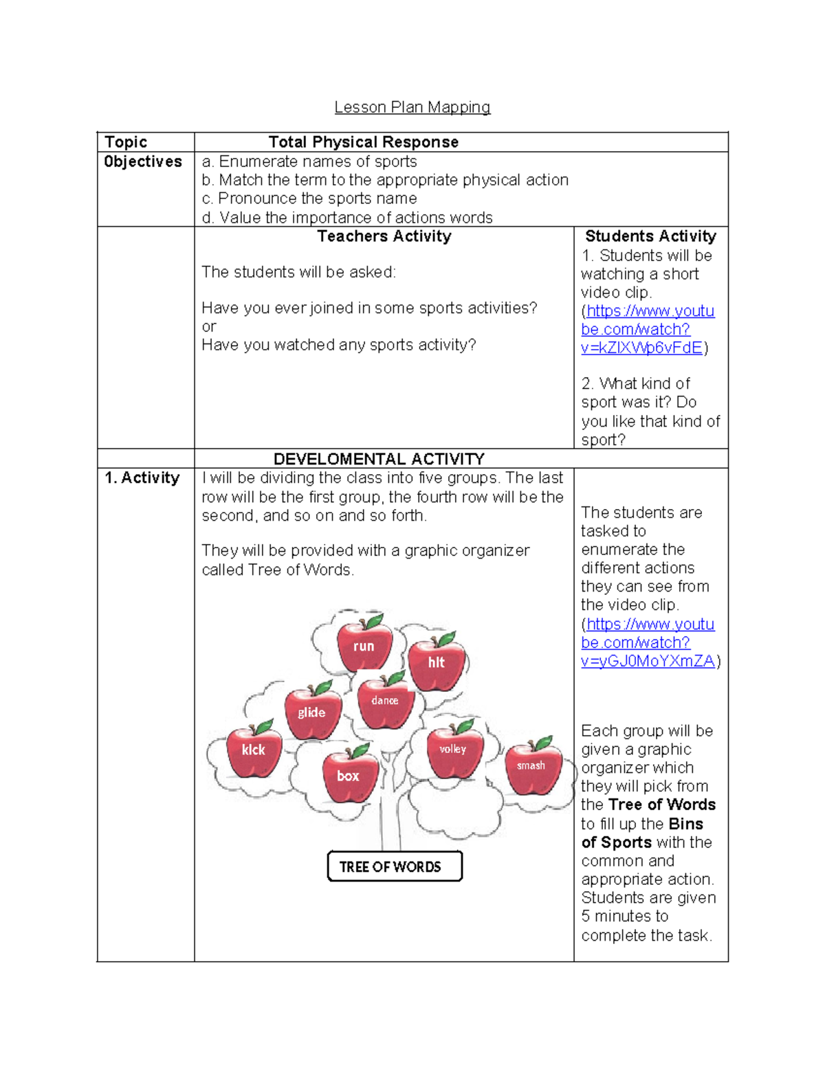 6-Lesson-Plan-Mapping Workshop - Lesson Plan Mapping Topic Total ...