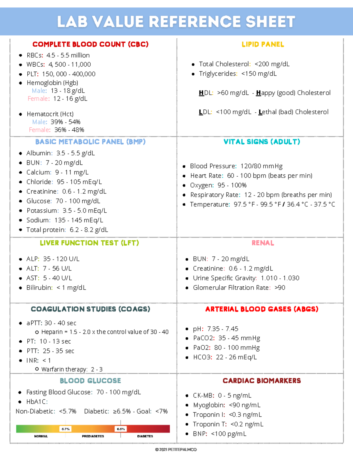 Lab Values Reference Sheets - Total Cholesterol: