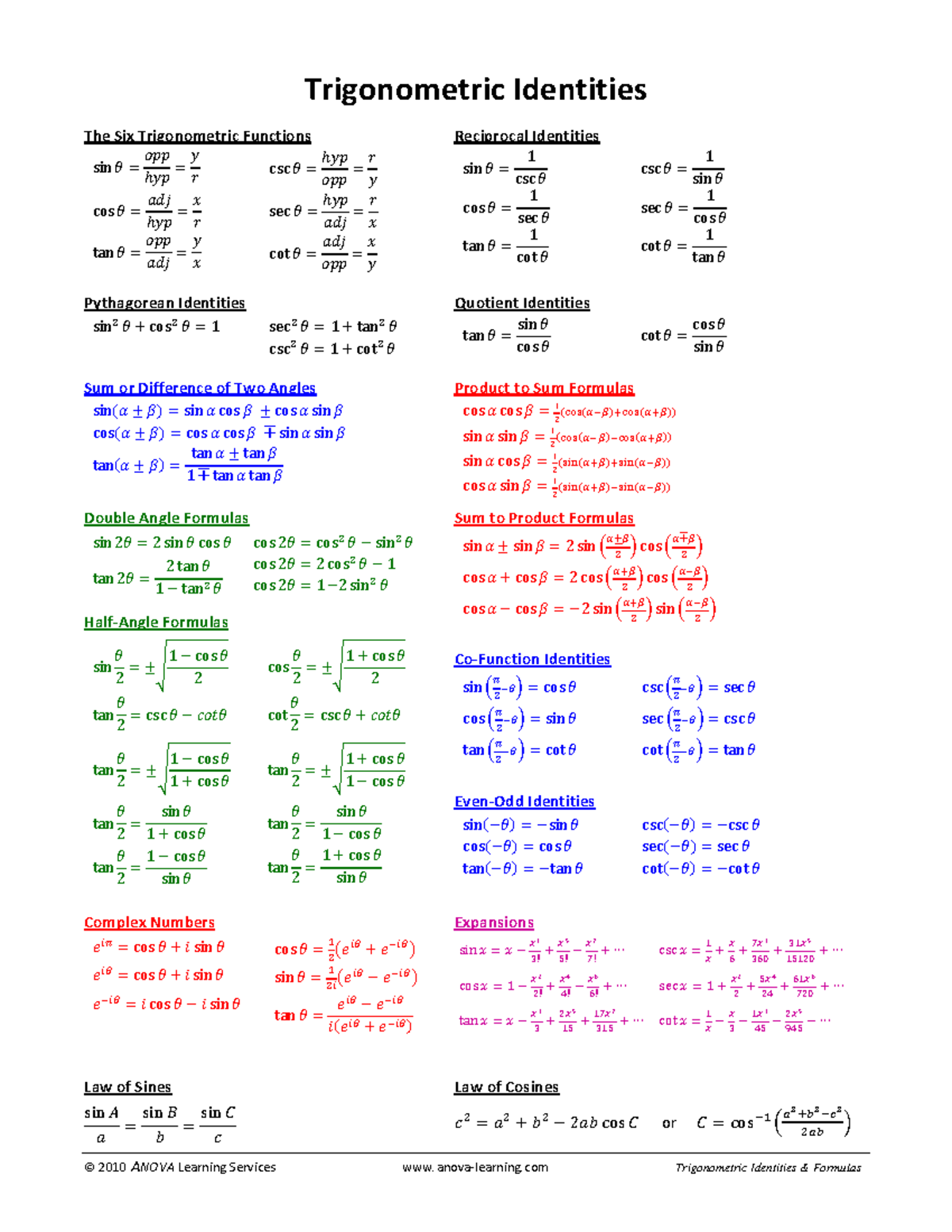 Trigonometric-Identities - © 2010 ANOVA Learning Services anova ...