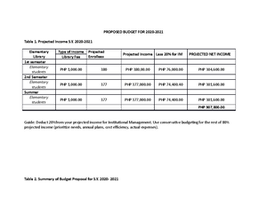Sample Budget Proposal - PROPOSED BUDGET FOR 2020- Table 1. Projected ...