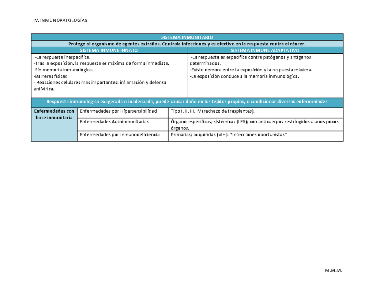 4. Resumen inmunopatologías - Warning: TT: undefined function: 32 Warning: TT: undefined ...