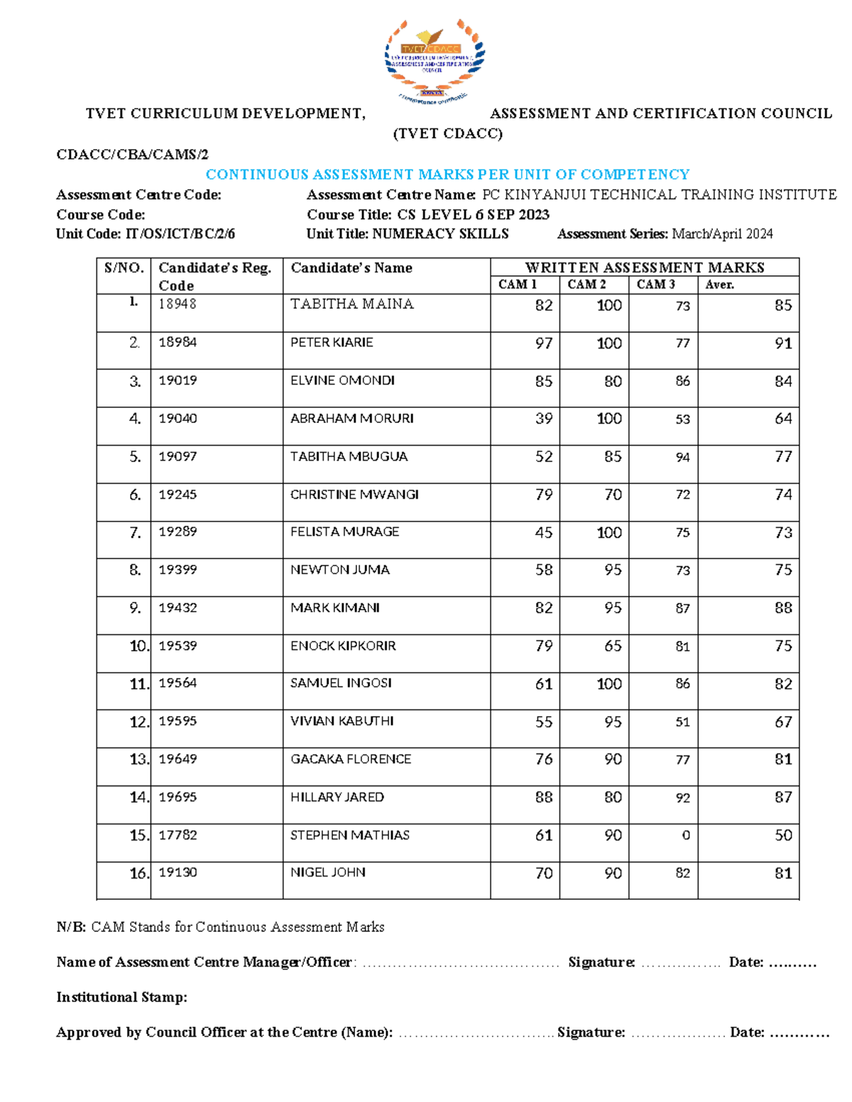 Numeracy CS copy - VBVNVHDK - TVET CURRICULUM DEVELOPMENT, ASSESSMENT ...
