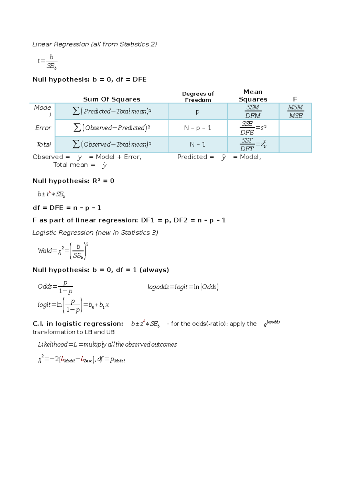 Formulas 1st Partial Exam - Linear Regression (all from Statistics 2) t ...