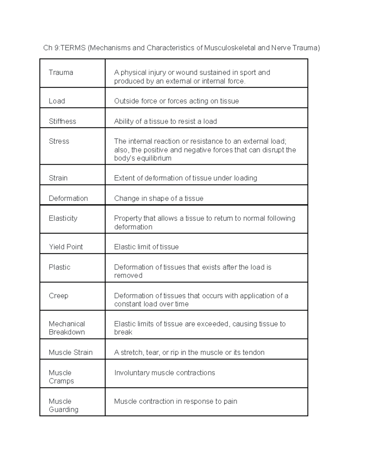 Chapter 9 Definitions - Ch 9:TERMS (Mechanisms and Characteristics of ...