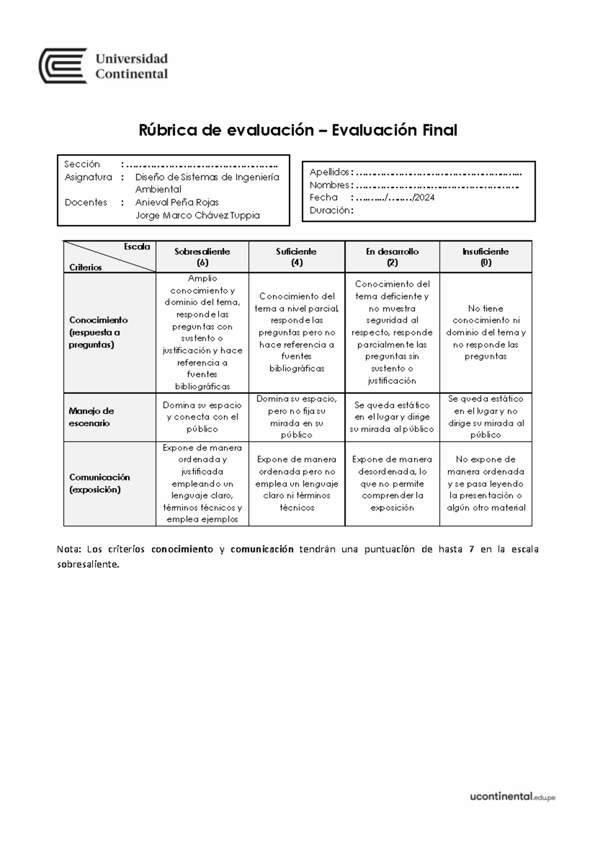 Rubrica Evaluacion Final 2024-I - Rúbrica de evaluación – Evaluación ...