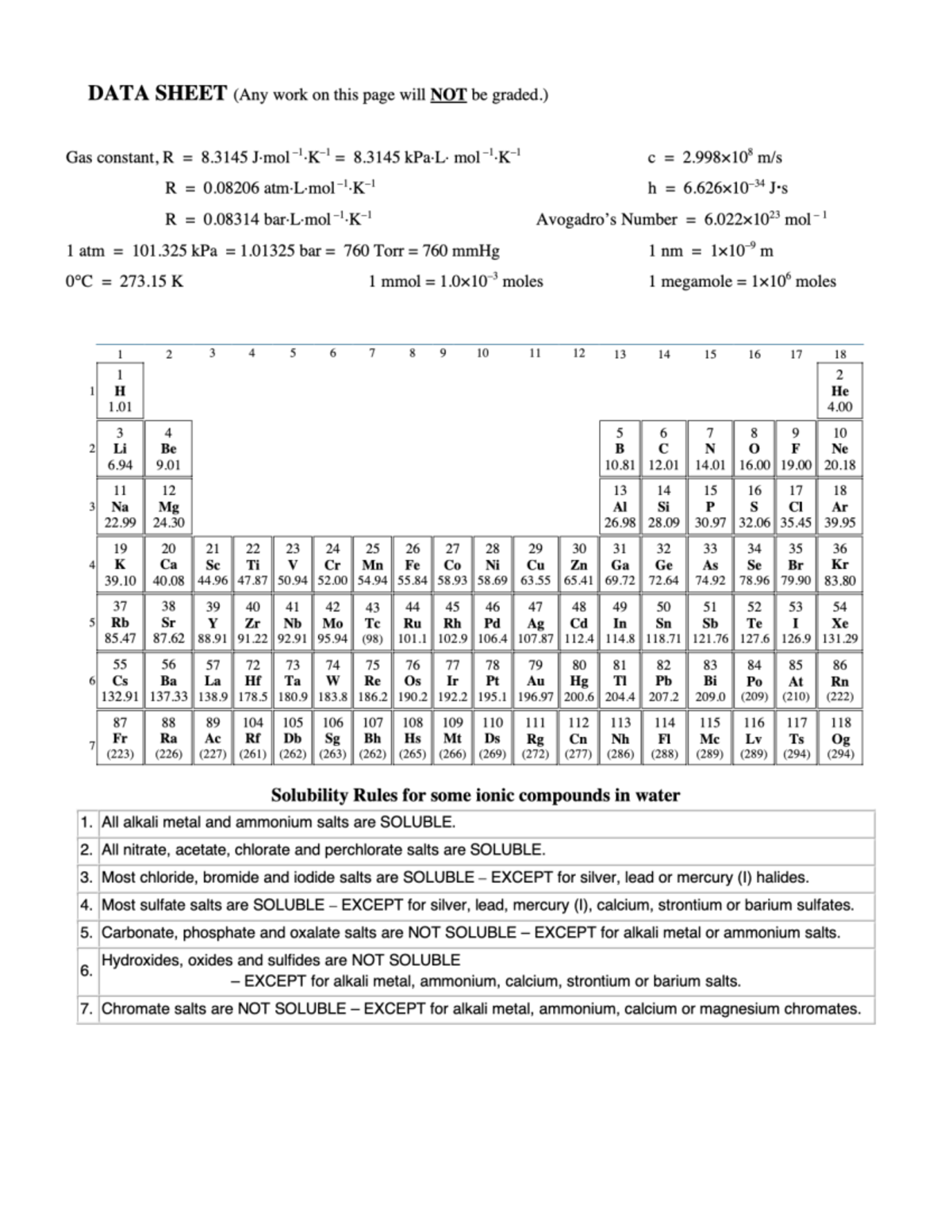 Data Sheet Midterm Test#1 - CHEM 1040 F23 - General Chemistry I - CHEM ...