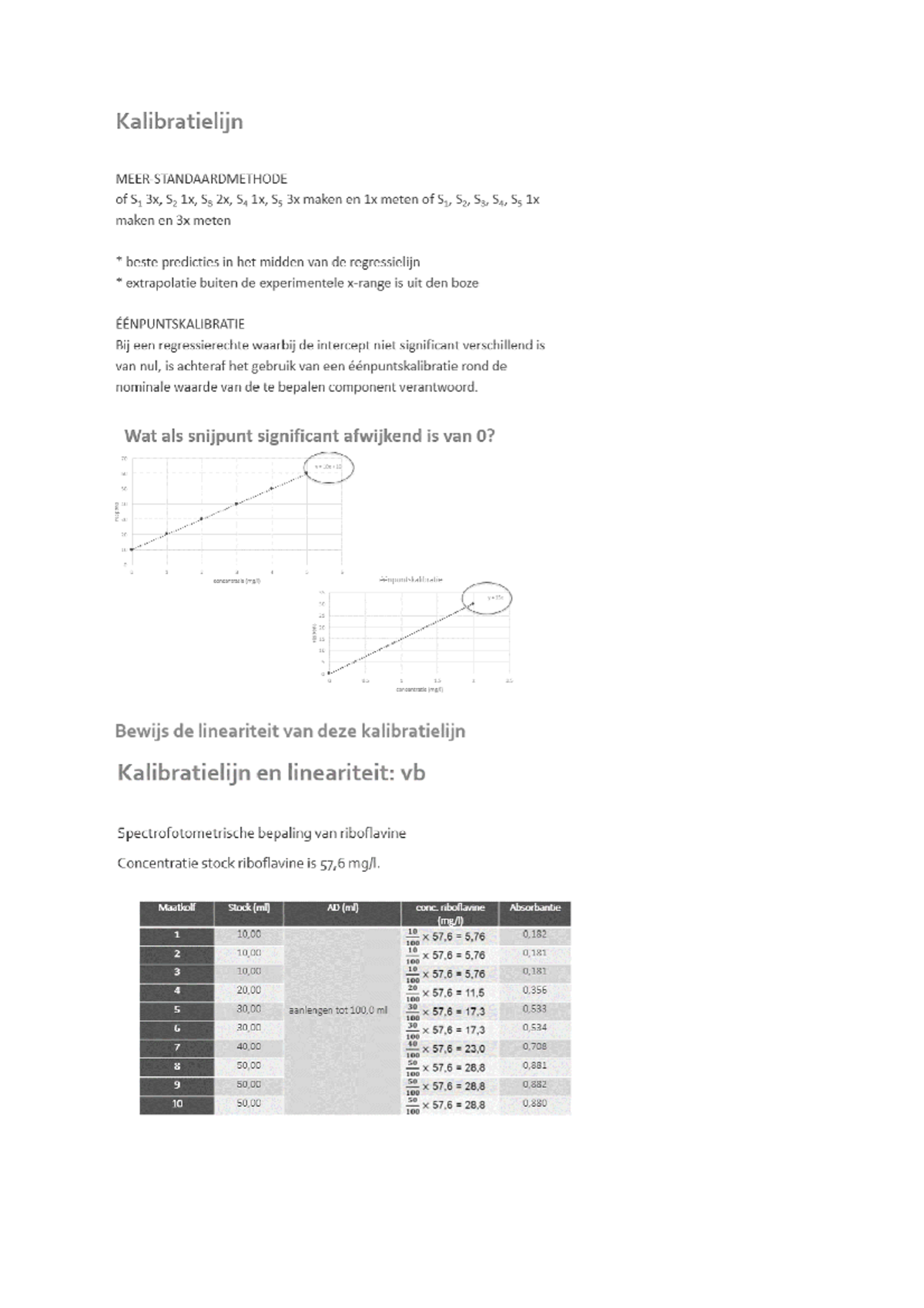 Kalibratielijn SV - Kalibratie - Instrumentele Analysen - Studocu
