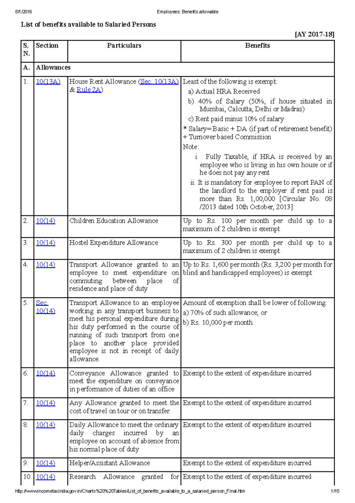 Employees Benefits allowable - List of benefits available to Salaried ...