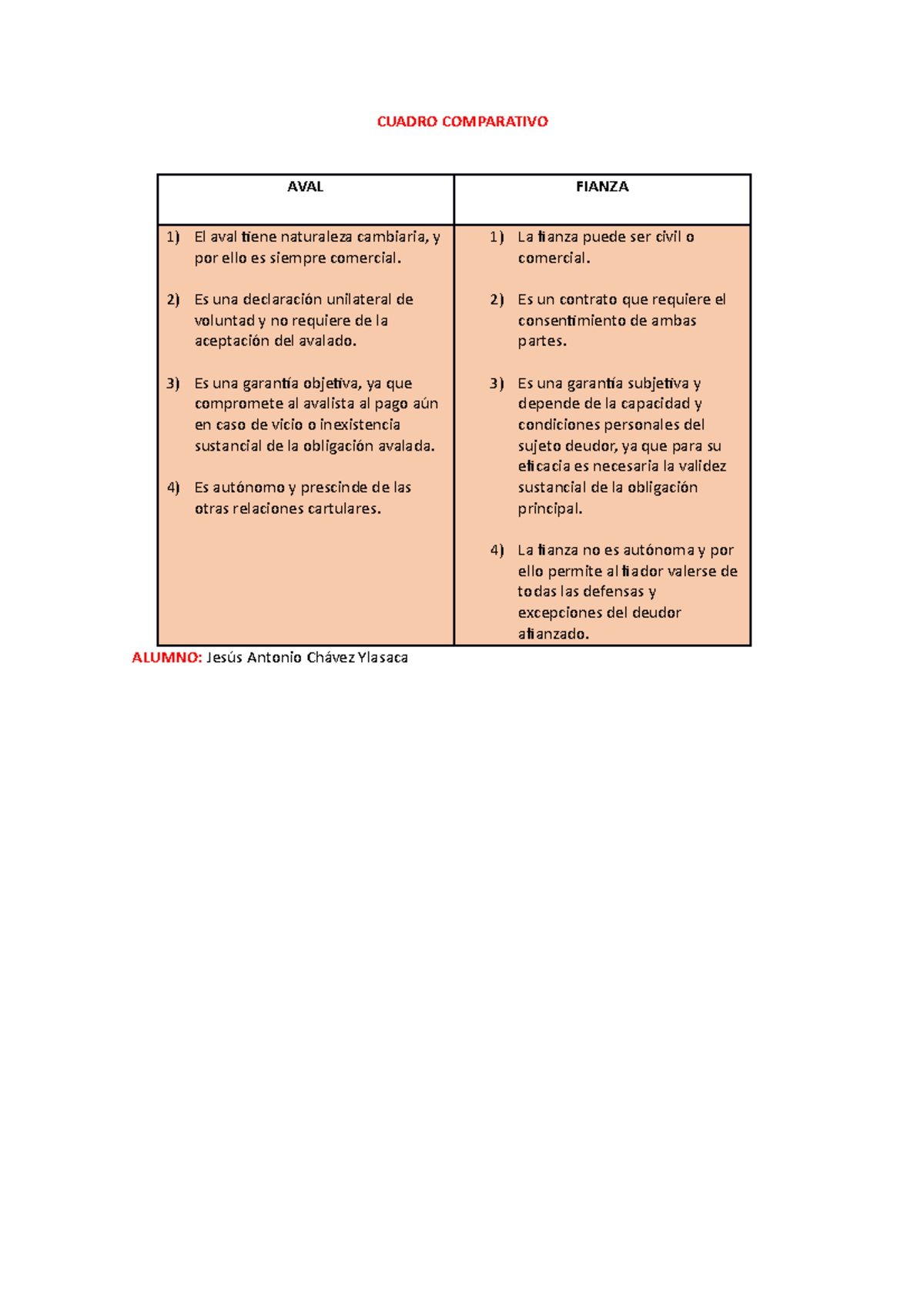Cuadro Comparativo ...