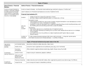 IOF cheatsheet - options and futures cheat sheet - IOF cheatsheet ...