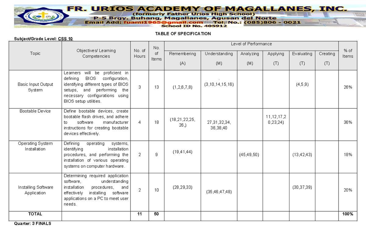 TOS CSS 10 - INFORMATION AND TOPICS - pA TABLE OF SPECIFICATION Subject ...