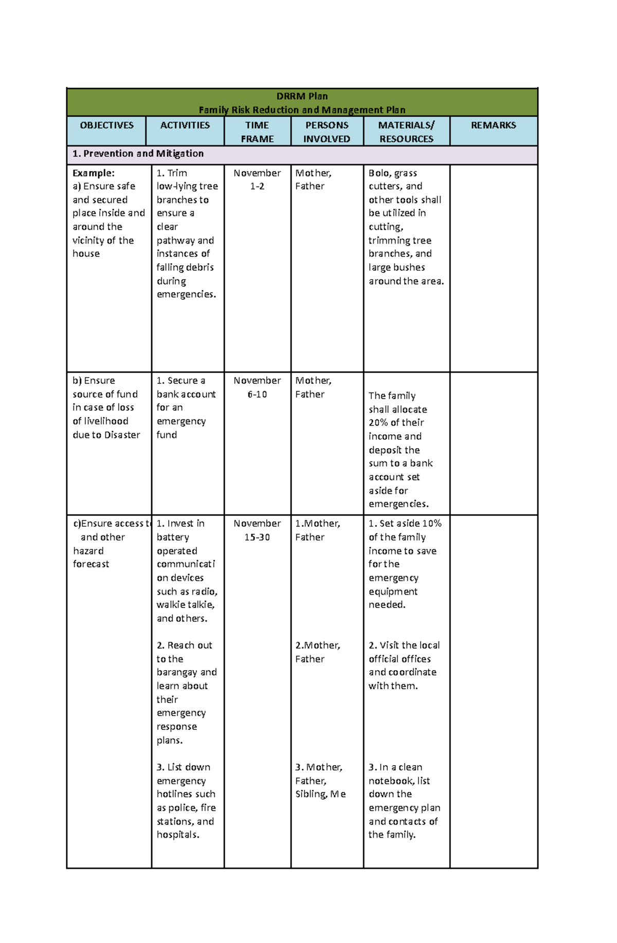 Disaster PLAN - NOTES - DRRM Plan Family Risk Reduction and Management ...