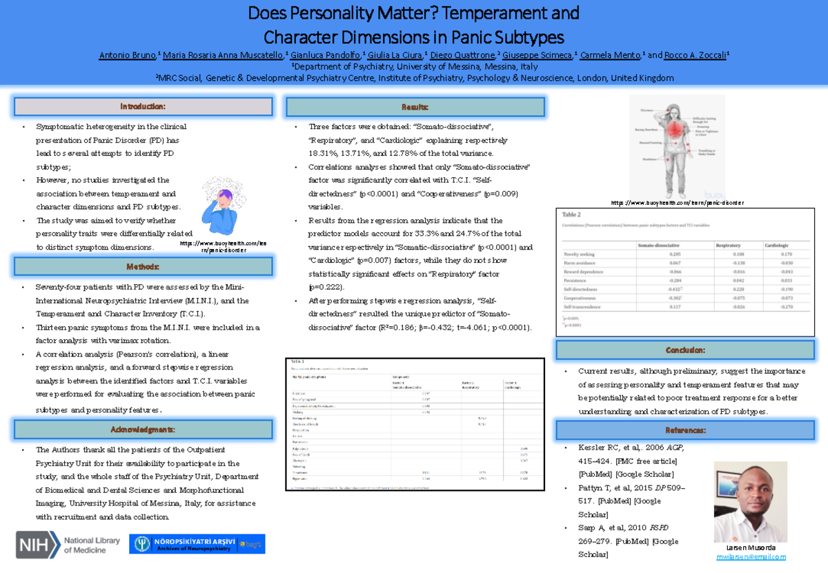 Project I - buoyhealth/learn/panic-disorder buoyhealth/learn/panic ...