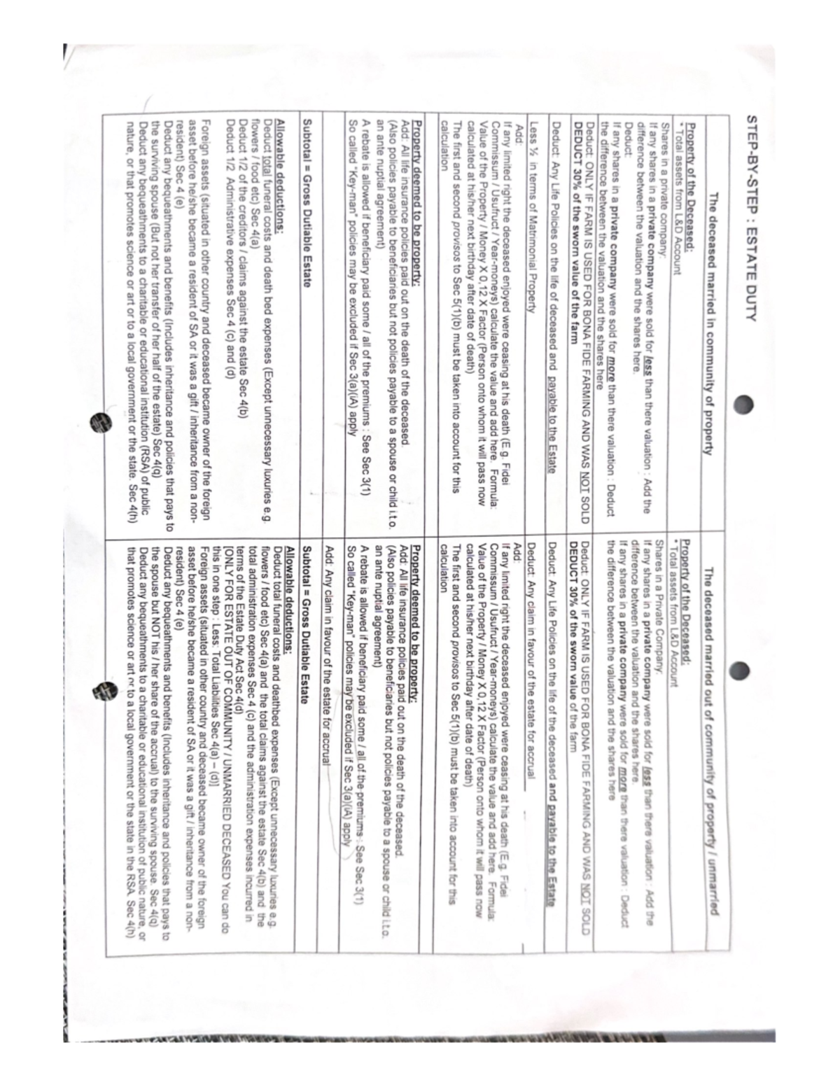 STEP-BY-STEP Estate DUTY - ADE4145 - Studocu