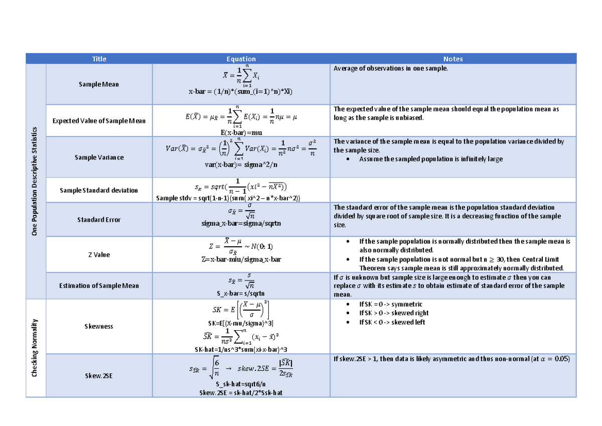 ECON2000 3 QM2 Summary of Hypothesis Tests - Title Equation Notes One ...