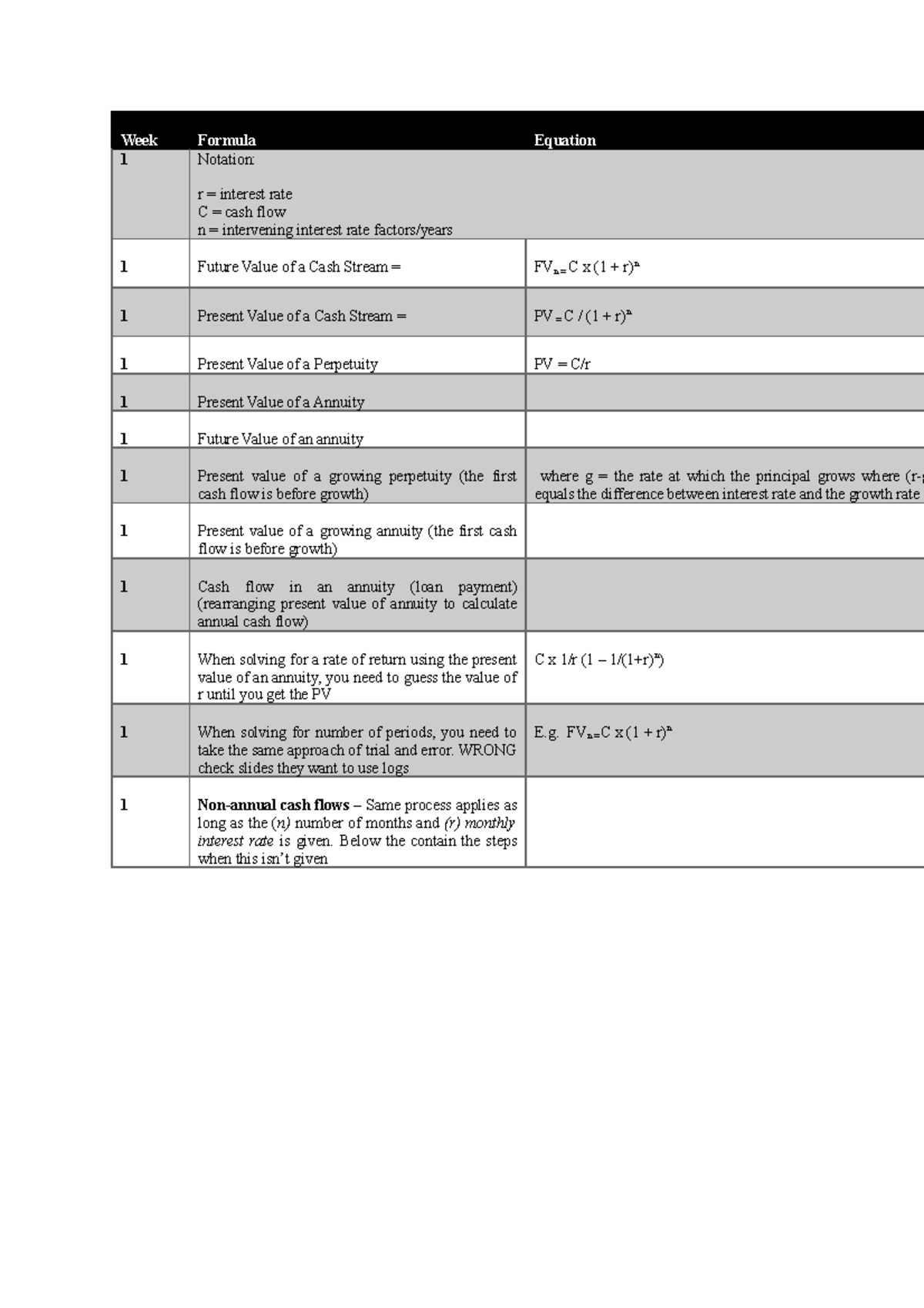 Basic Finance equations - Week FormulaEquation 1 Notation: r = interest ...