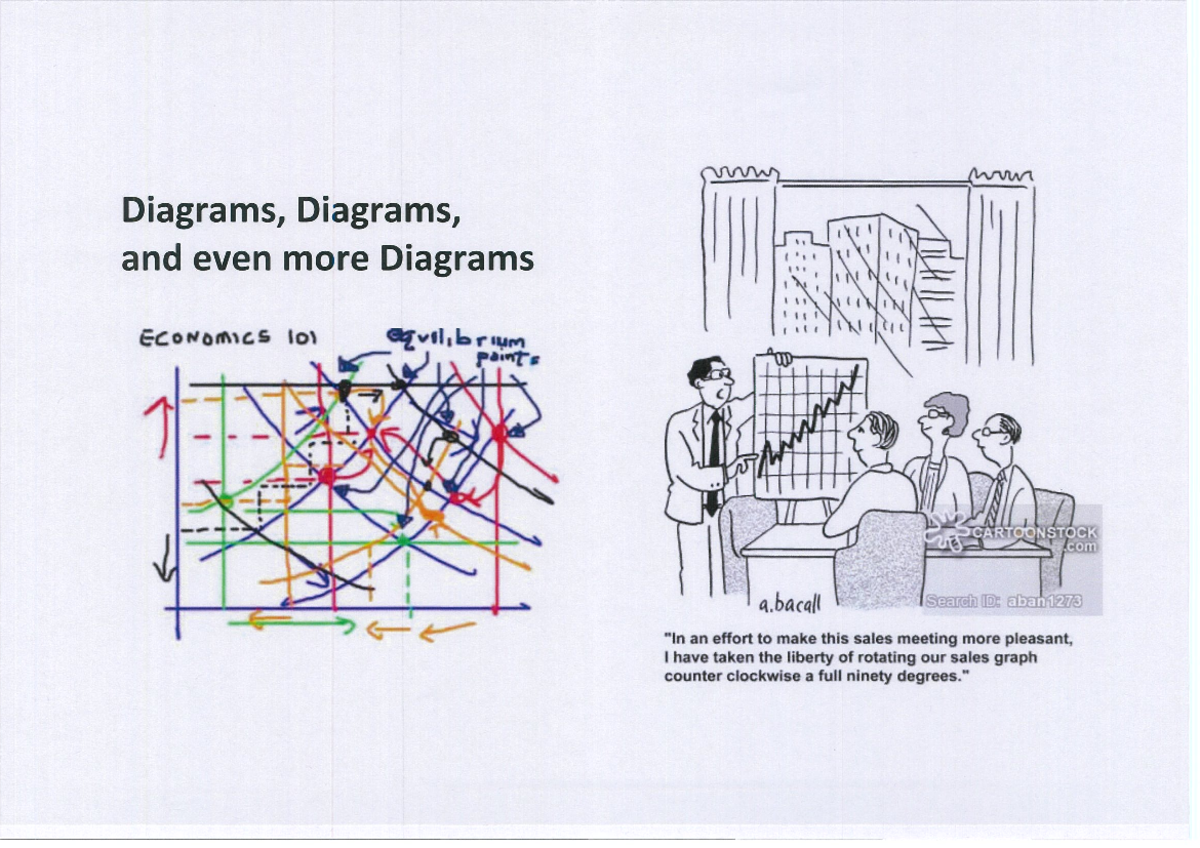 Economic Diagrams - ECON200 - Studocu