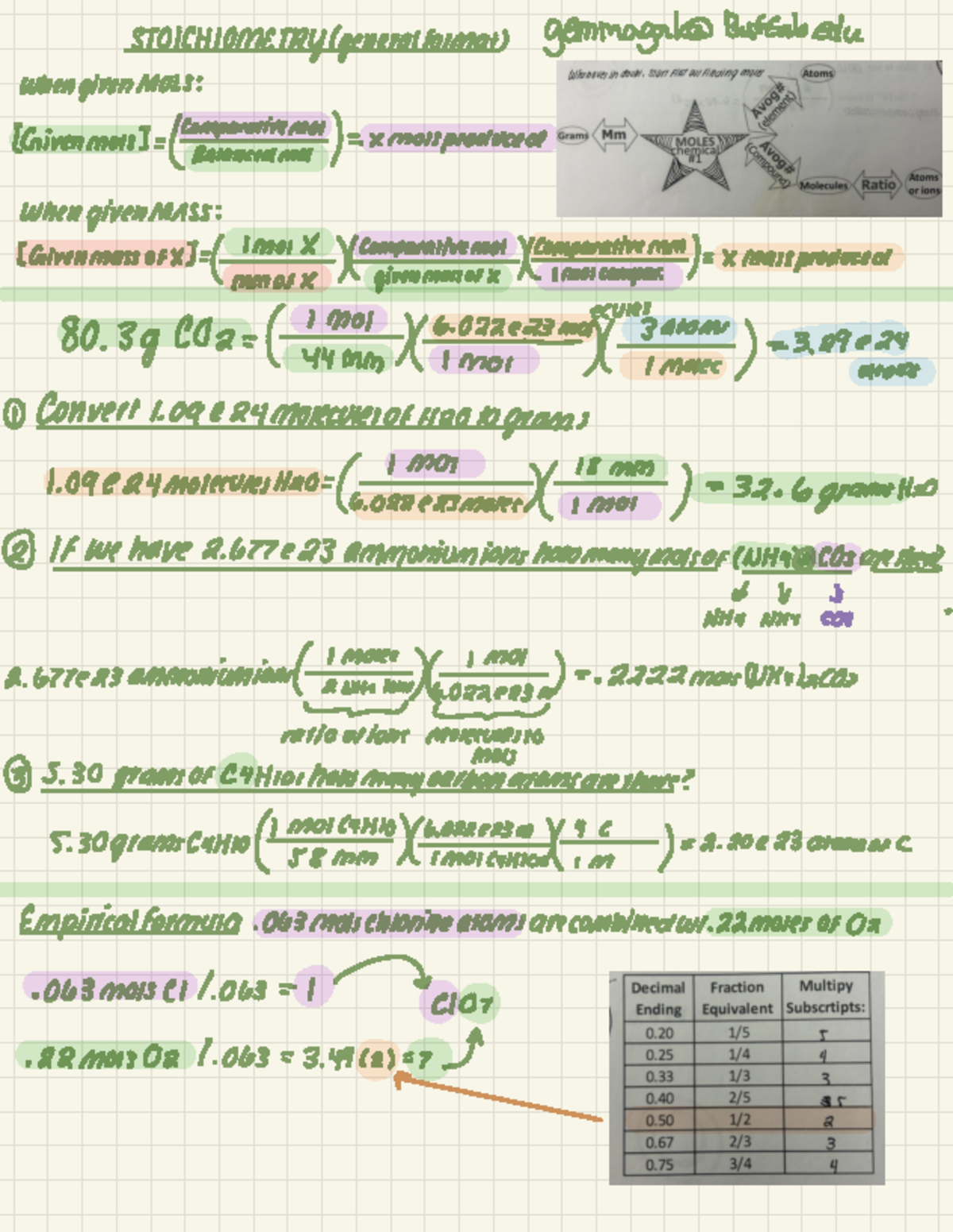 9 22 Tutoring Notes - STOICHIOMSTAY (general format Gemmagala Buttalo ...