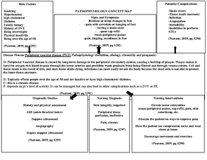 Patho Map- Peripheral Neuropathy - PATHOPHYSIOLOGY CONCEPT MAP Disease ...